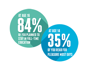 Next Steps | Education